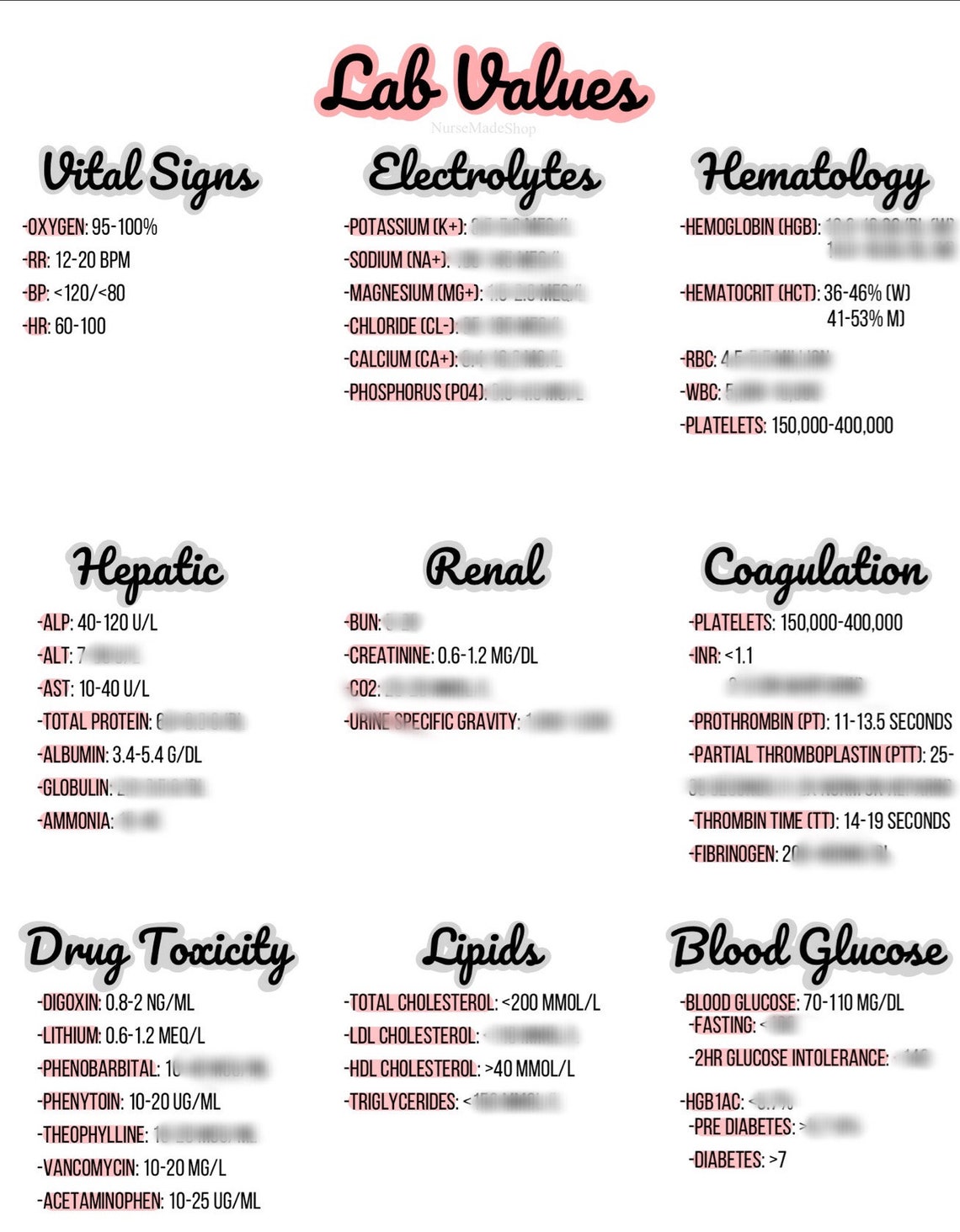 NCLEX LAB VALUES | Nurse Mnemonics | Nclex Study Tips | Nursing Student ...