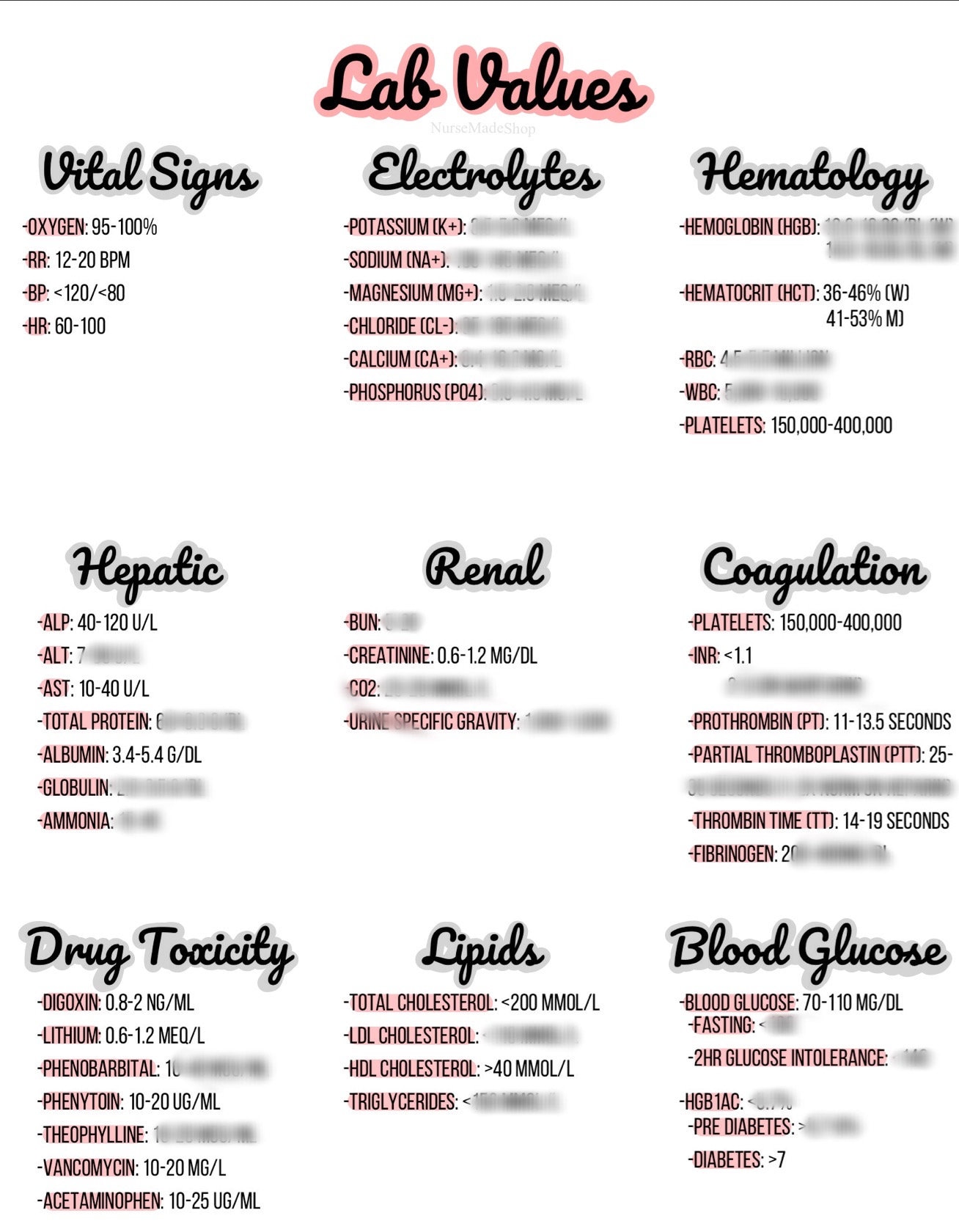 NCLEX LAB VALUES | Nurse Mnemonics | Nclex Study Tips | Nursing Student ... NCLEX LAB VALUES | Nurse Mnemonics | Nclex Study Tips | Nursing Student ...