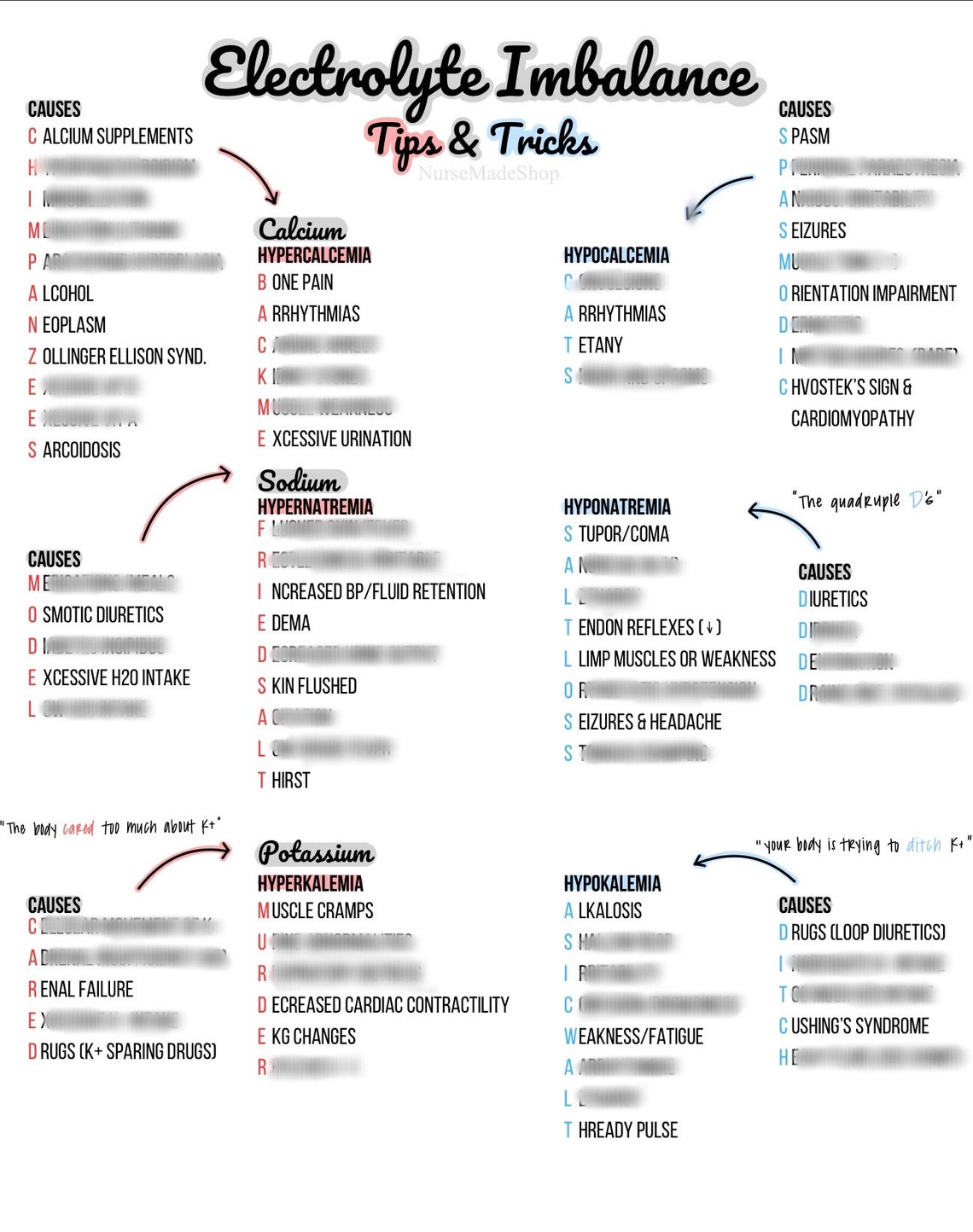 NCLEX LAB VALUES | Nurse Mnemonics | Nclex Study Tips | Nursing Student ...