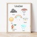 Educational Posters, Weather Chart, Classroom Decor Elementary ...
