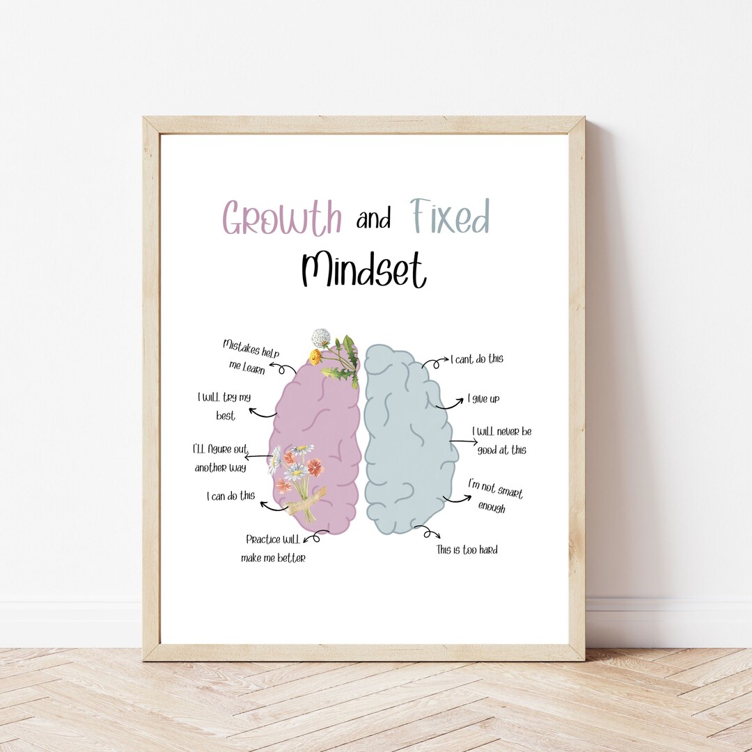 Growth Mindset, Learning Posters, Classroom Décor Elementary, Classroom ...