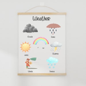 Educational Posters, Weather Chart, Classroom Decor Elementary ...