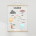 Educational Posters, Weather Chart, Classroom Decor Elementary ...