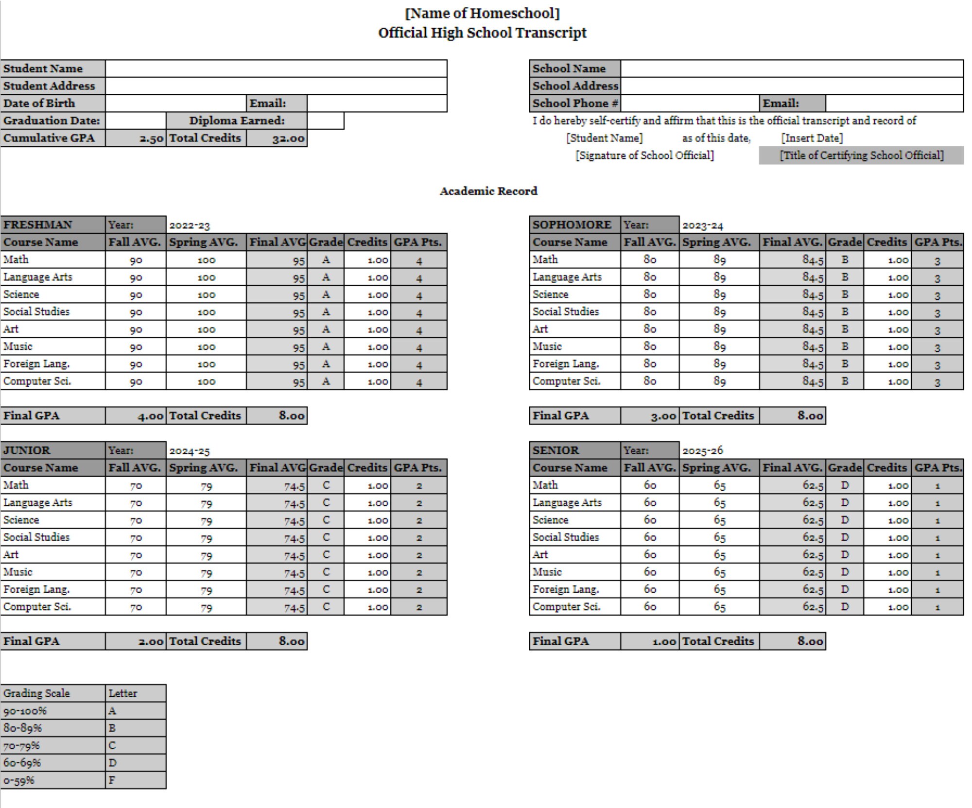 EDITABLE High School Transcript Template With GPA Calculator Etsy