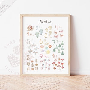 Watercolor Alphabet and Numbers Poster, Paster Colors ABC and Numbers ...