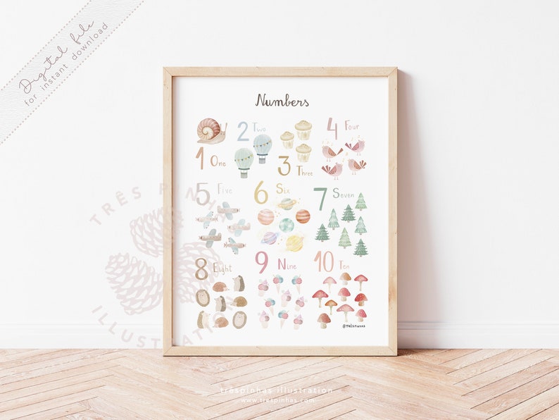 Watercolor Alphabet and Numbers Poster, Paster Colors ABC and Numbers ...