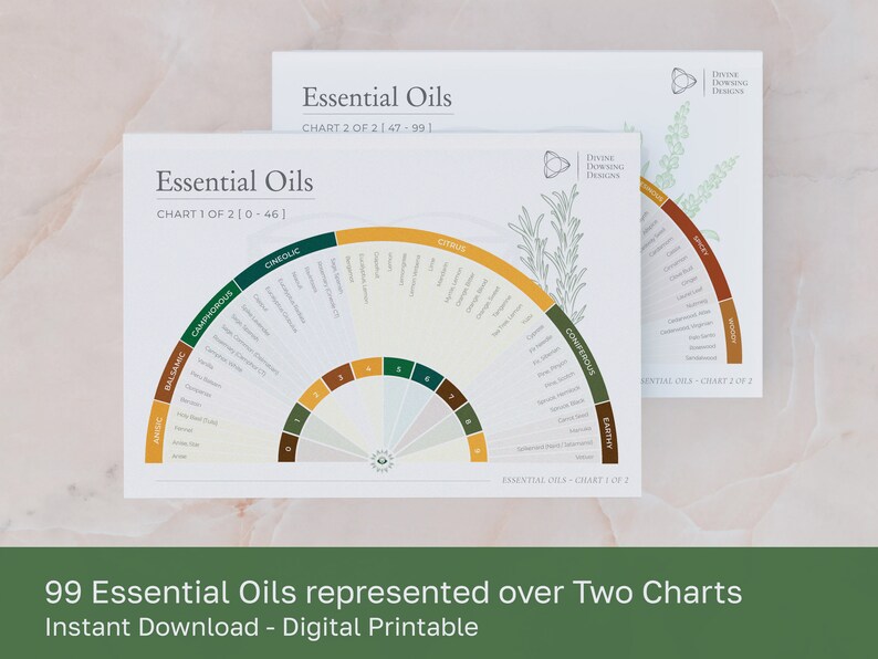 Essential Oils Pendulum Dowsing Chart + Carrier Oils Chart | Pendulum ...