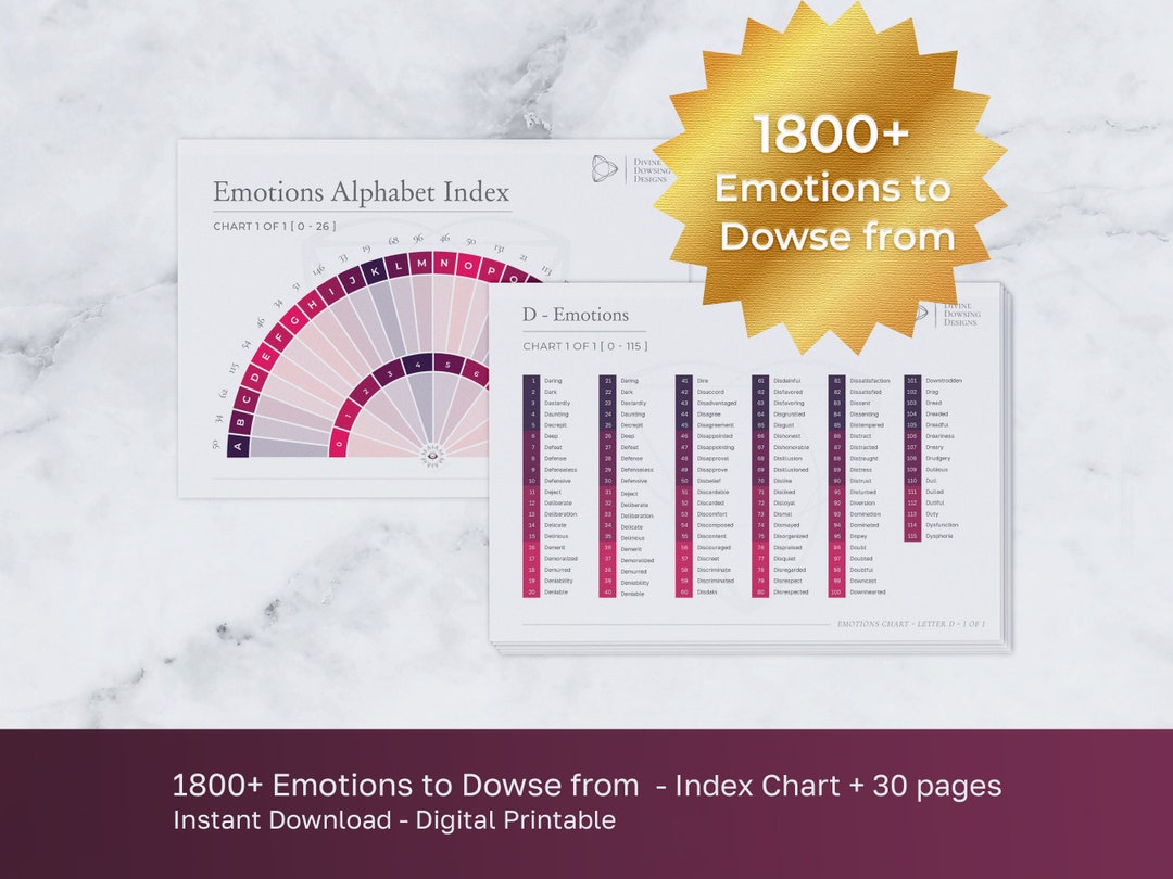 Emotions Pendulum Charts | Dowsing Charts for Releasing Energy Blocks ...