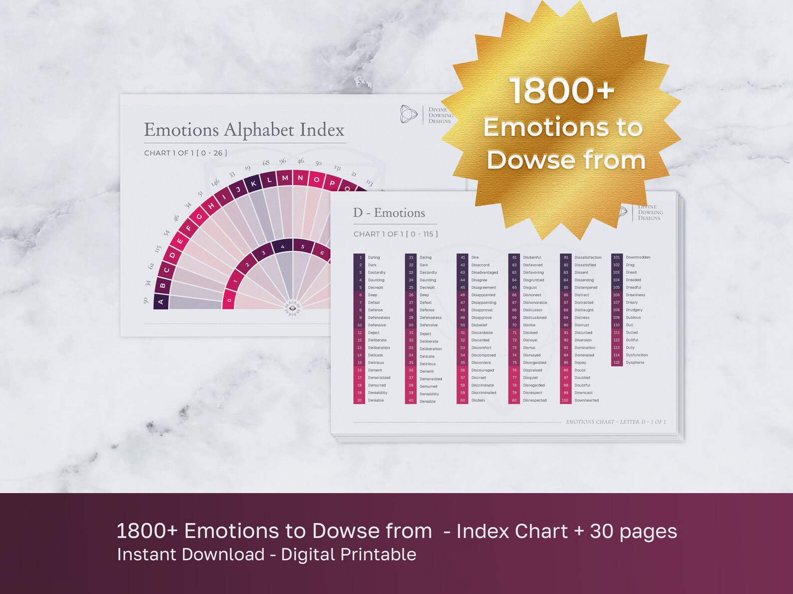 Emotions Pendulum Charts | Dowsing Charts for Releasing Energy Blocks ...