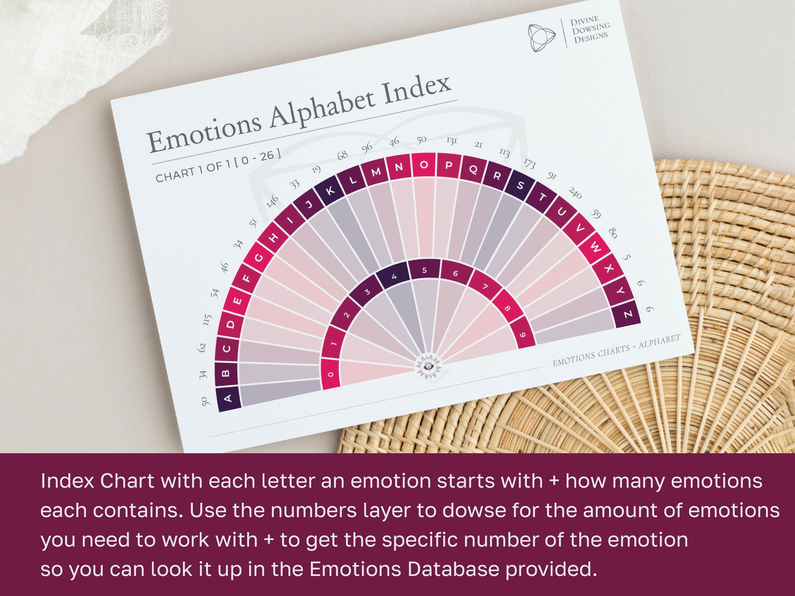 Emotions Pendulum Charts | Dowsing Charts for Releasing Energy Blocks ...