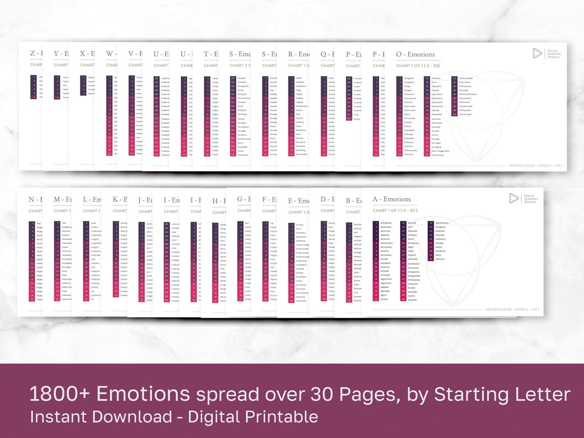 Emotions Pendulum Charts | Dowsing Charts for Releasing Energy Blocks ...