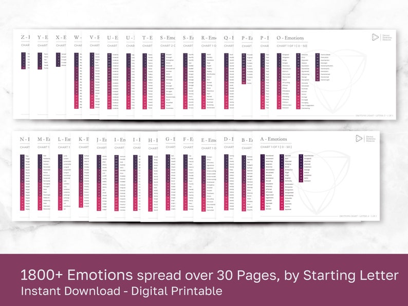 Emotions Pendulum Charts | Dowsing Charts for Releasing Energy Blocks ...