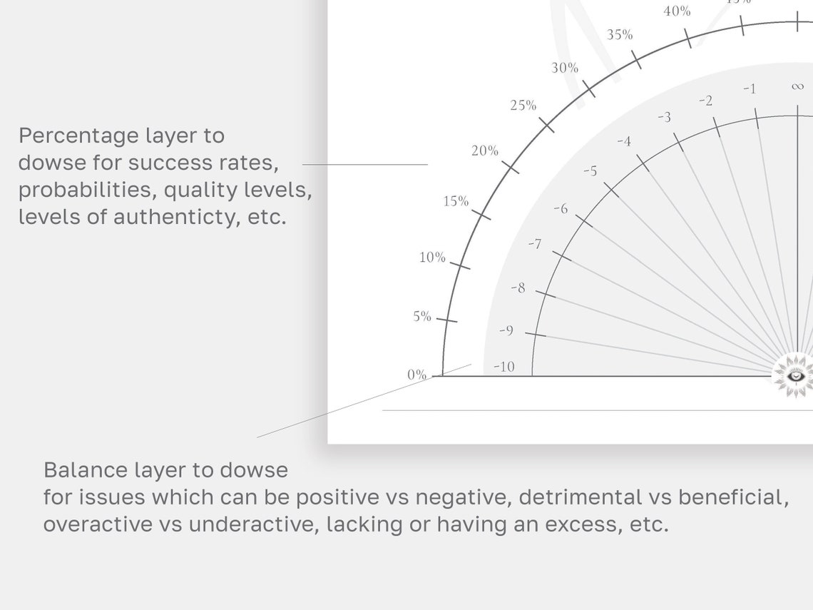 Balance & Percentage Pendulum Chart | Pendulum Dowsing Chart | Printable | Instant Digital ...