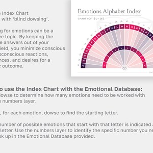 Emotions Pendulum Charts | Dowsing Charts for Releasing Energy Blocks ...