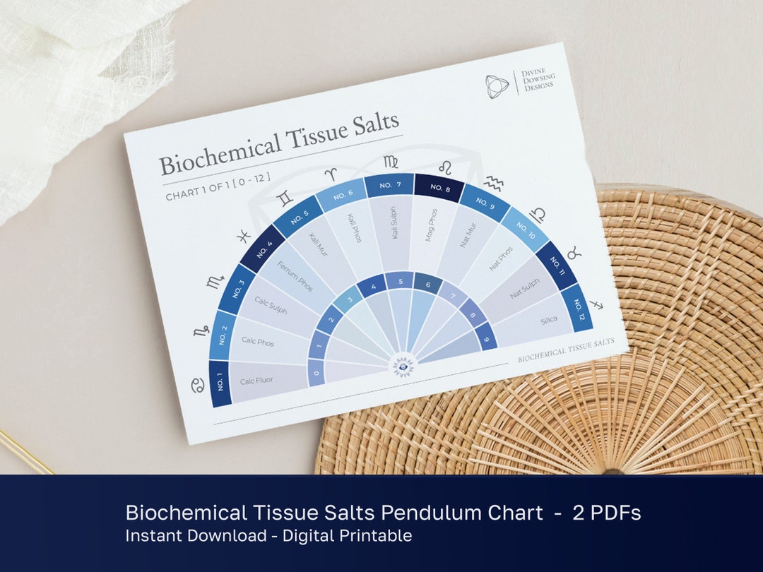 Biochemical Tissue Salts Pendulum Chart | Schuessler Cell Salts ...