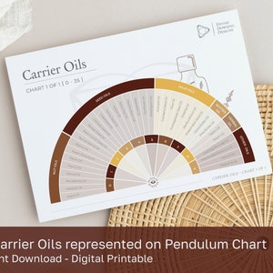 Essential Oils Pendulum Dowsing Chart + Carrier Oils Chart | Pendulum ...