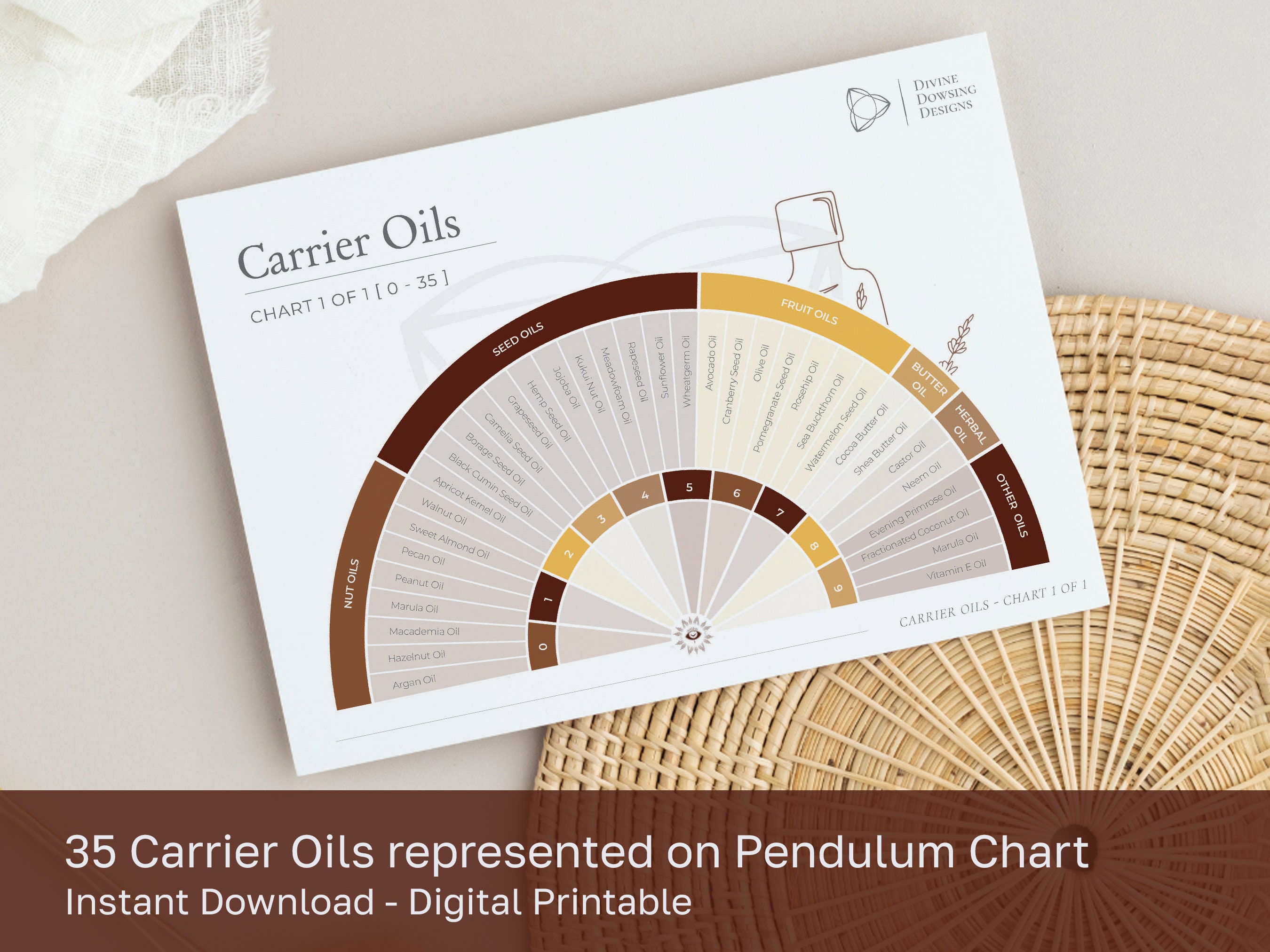 Essential Oils Pendulum Dowsing Chart + Carrier Oils Chart | Pendulum ...