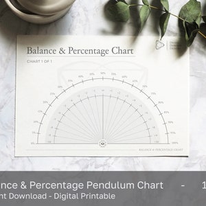 Balance & Percentage Pendulum Chart Pendulum Dowsing Chart - Etsy
