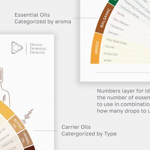 Essential Oils Pendulum Dowsing Chart + Carrier Oils Chart | Pendulum ...