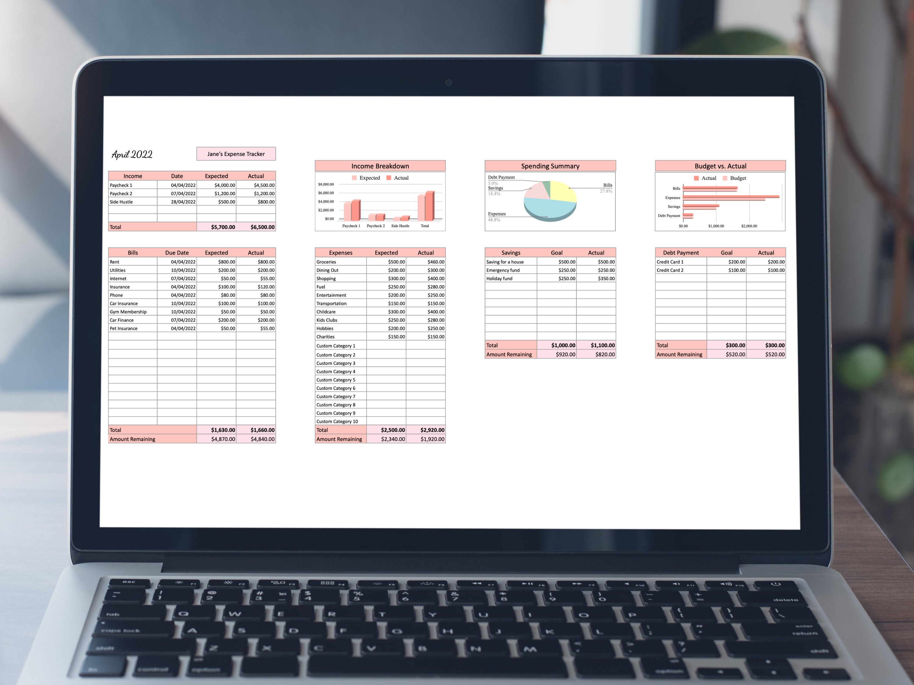 Annual Budget Spreadsheet Google Sheets Budget Template Digital ...