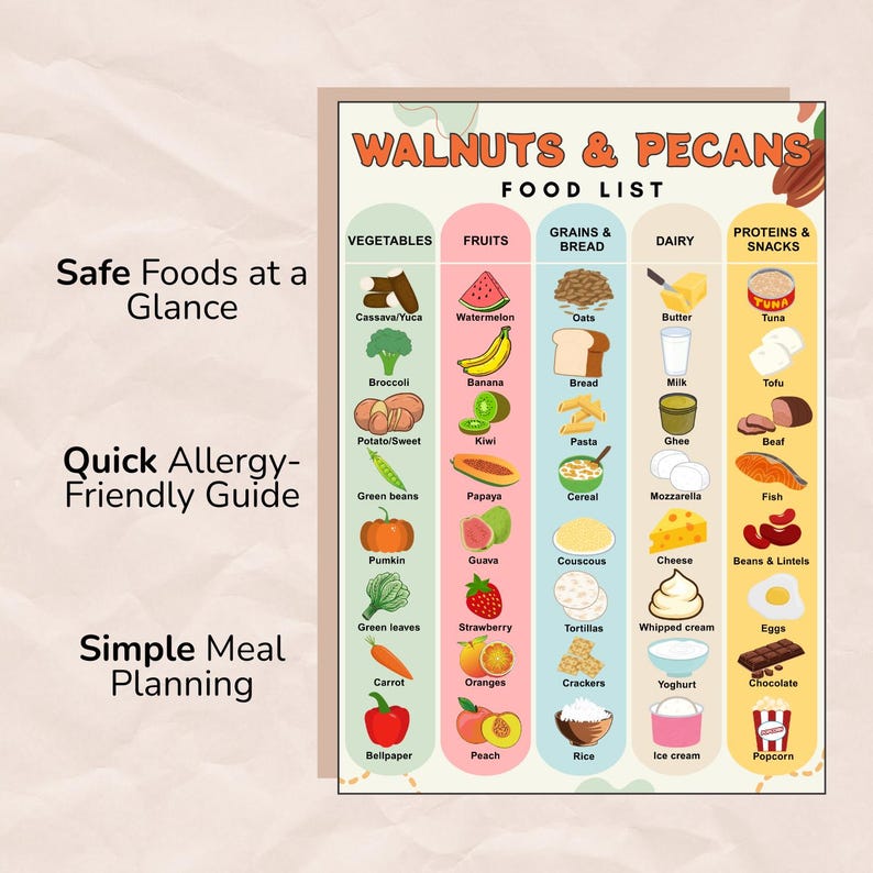Nut-free Allergy Guide & Grocery Planner: Printable Allergy Chart (PDF ...