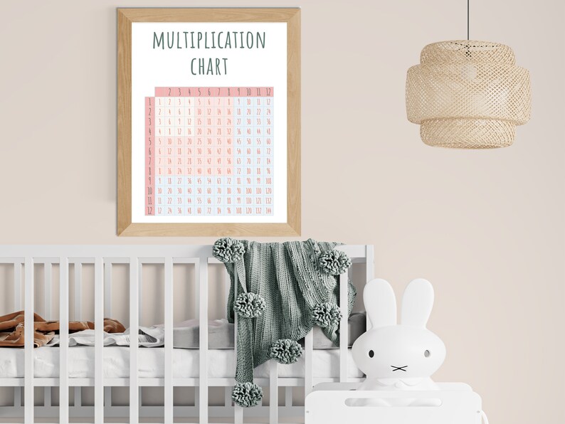 Printable Multiplication Chart Pastel Boho Colors Poster - Etsy Australia