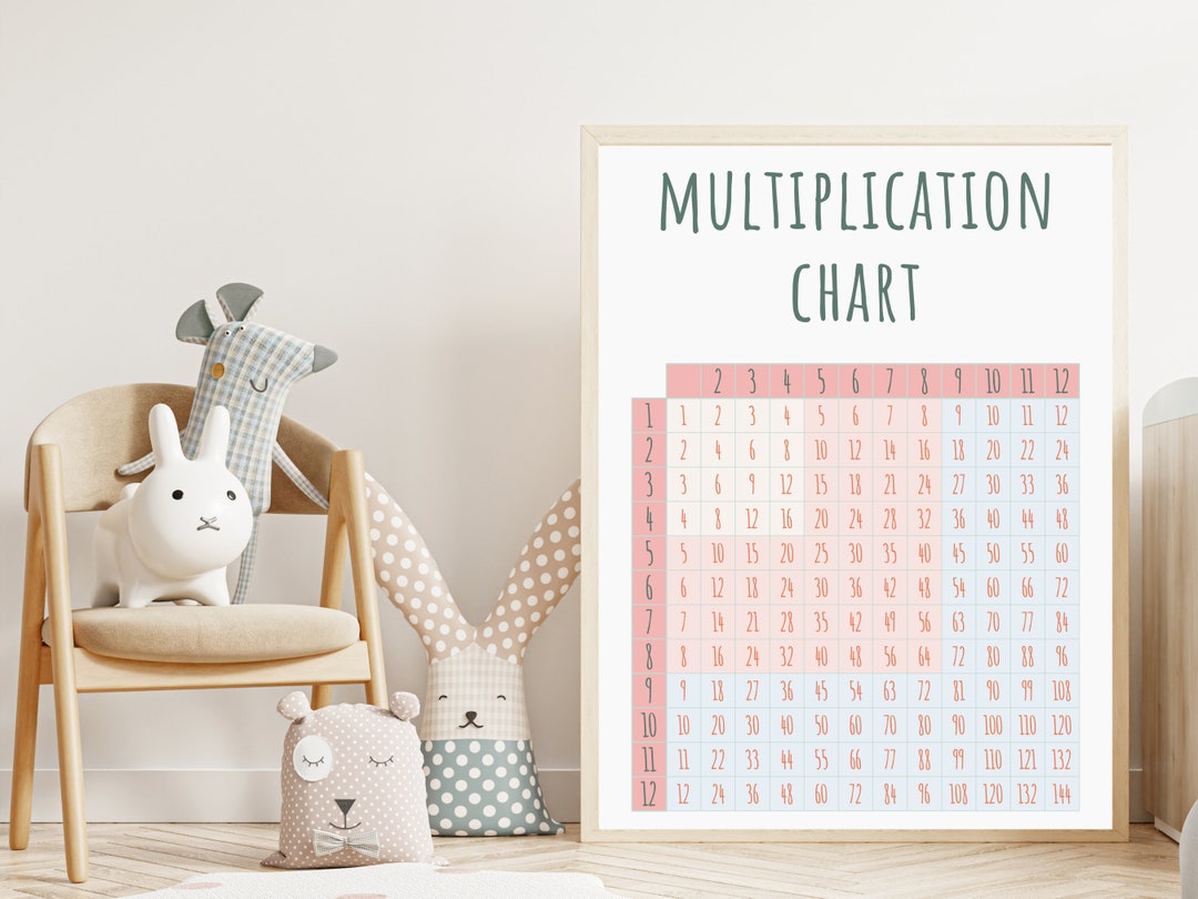 Printable Multiplication Chart Pastel Boho Colors Poster - Etsy