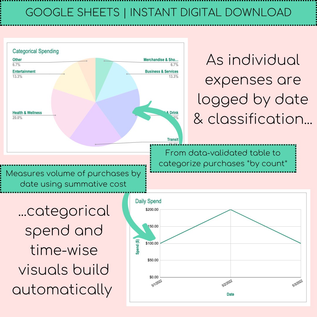 Beginner Finance Tracker Google Sheets Template - Etsy