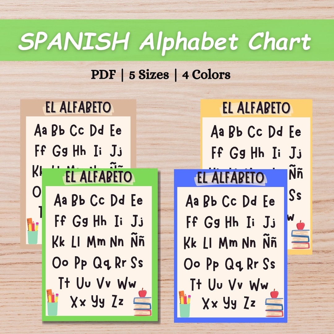 Spanish Alphabet Poster (el Abecedario): Printable Classroom Wall Chart ...