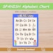 Spanish Alphabet Poster (el Abecedario): Printable Classroom Wall Chart ...