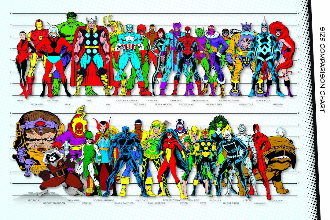 Marvel CHARACTER SIZE CHART Poster/many of Marvel's Greatest Creations ...