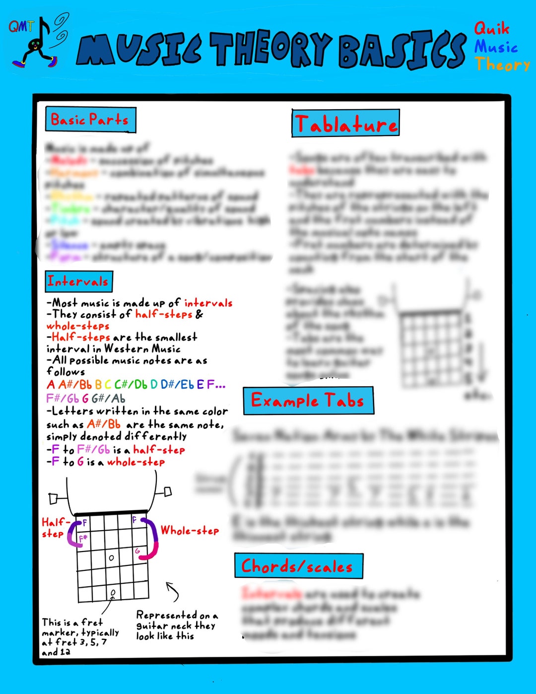 Music Theory Basics - Etsy