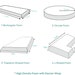 Custom Cut Circle Foam Inserts: Round Cushion Padding for DIY Crafts - Etsy