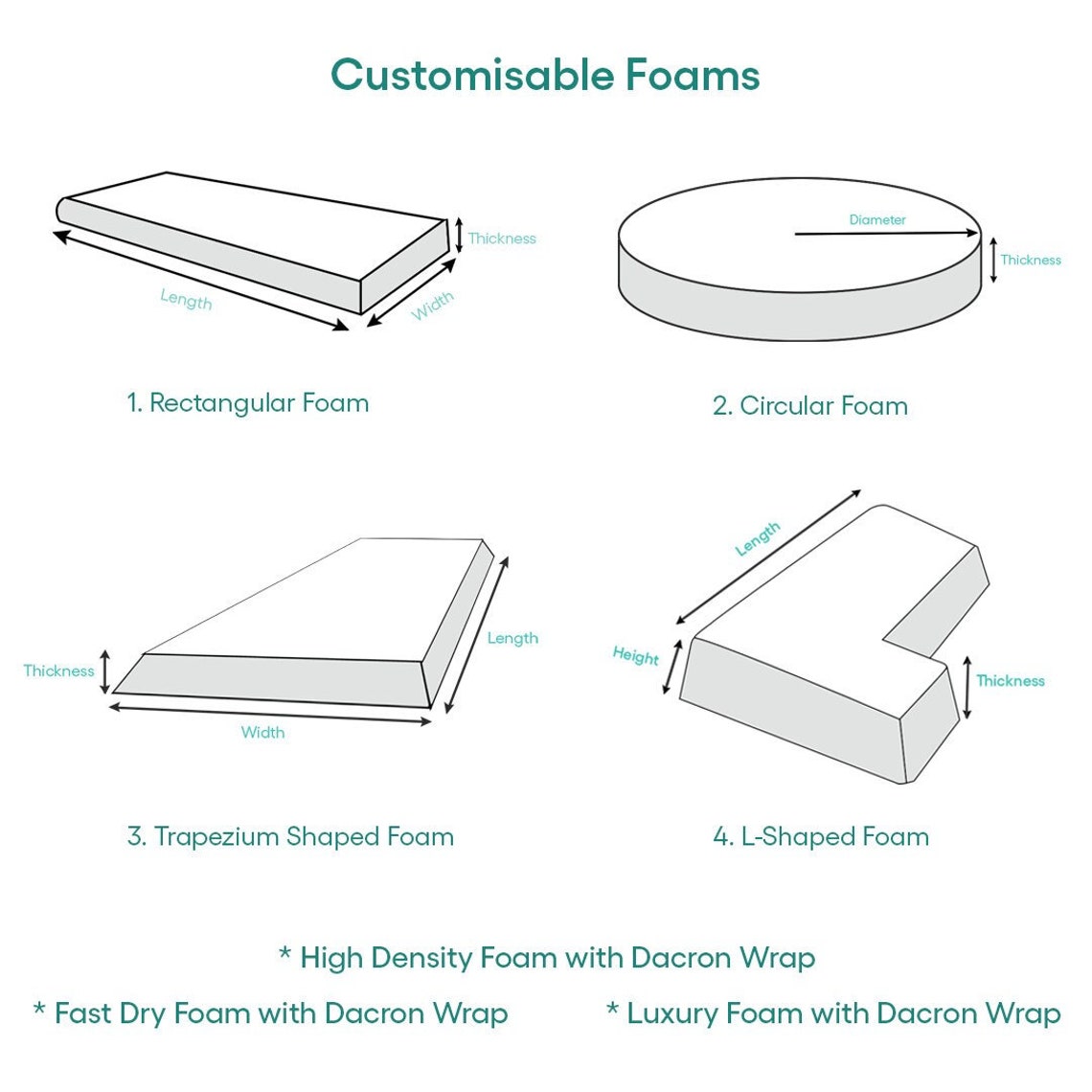 Custom Cut Circle Foam Inserts: Round Cushion Padding for DIY Crafts - Etsy