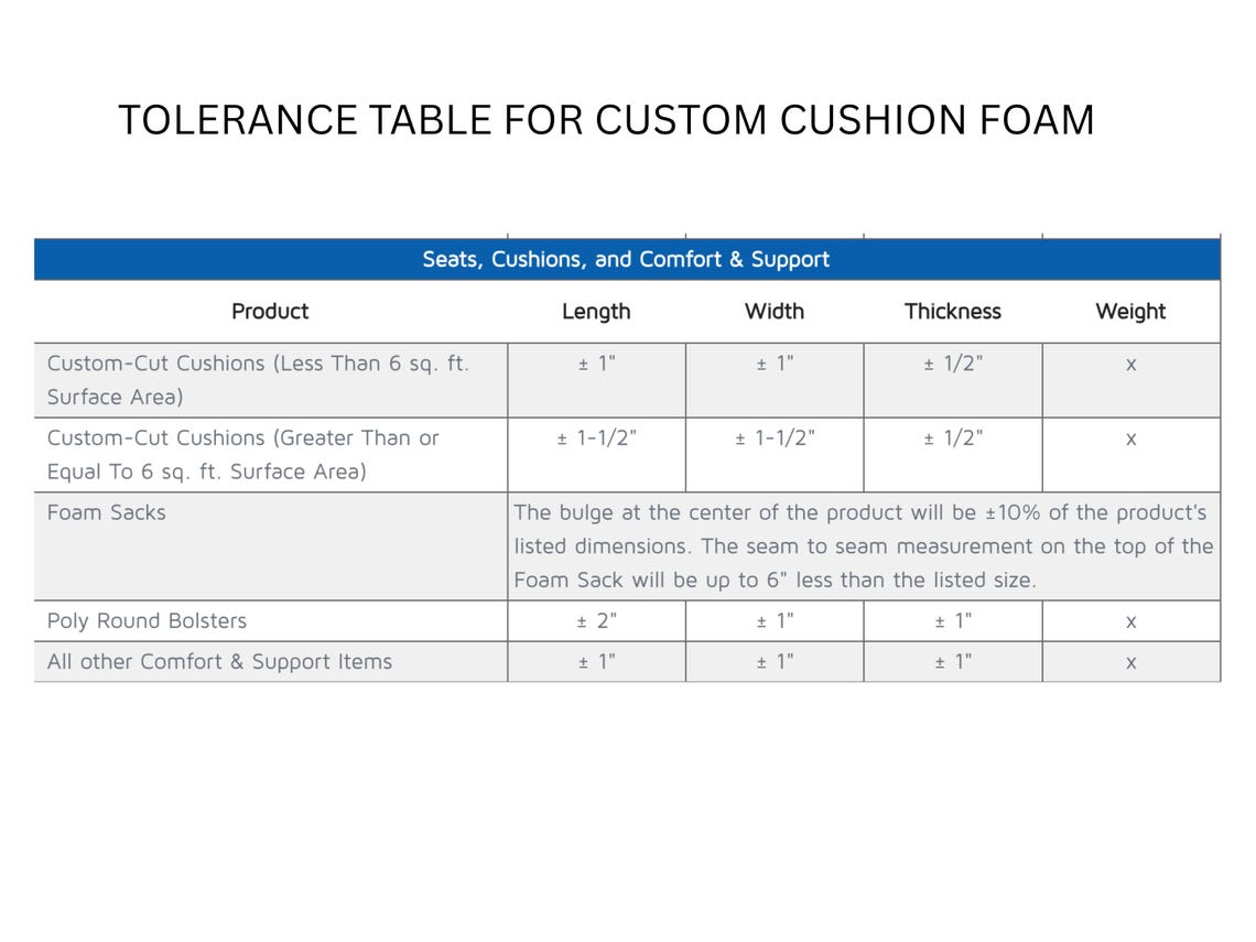 Custom Cut Circle Foam Inserts: Round Cushion Padding for DIY Crafts - Etsy