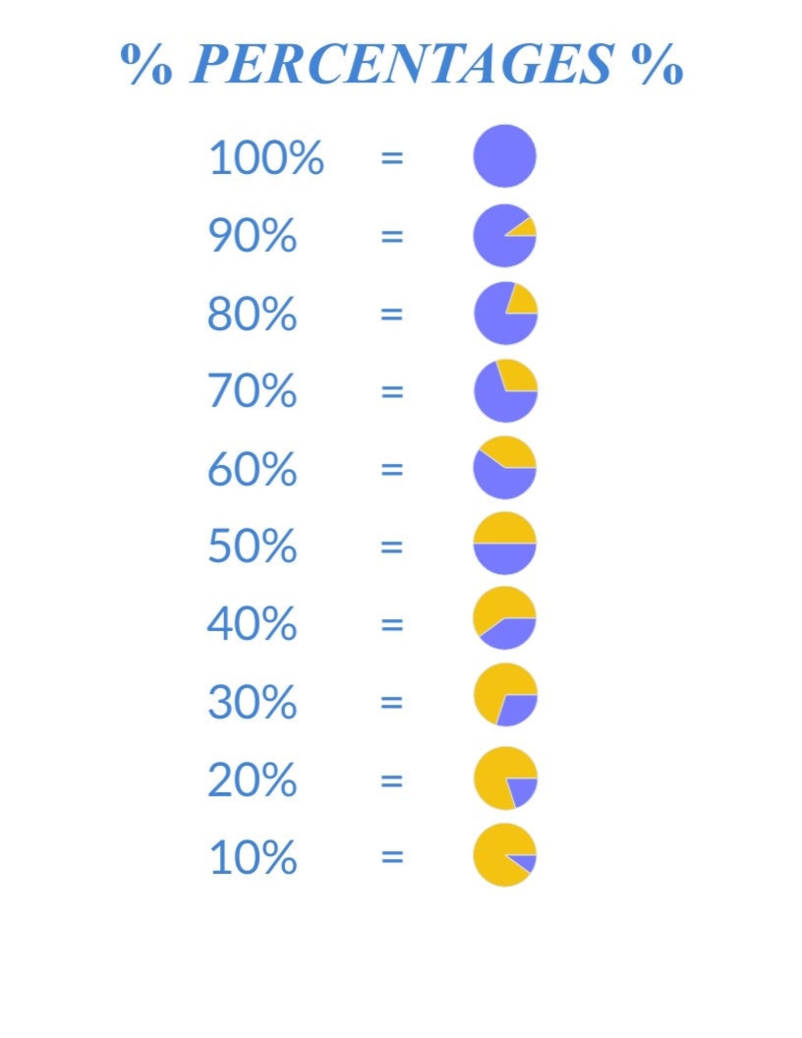 Percentage Chart - Etsy