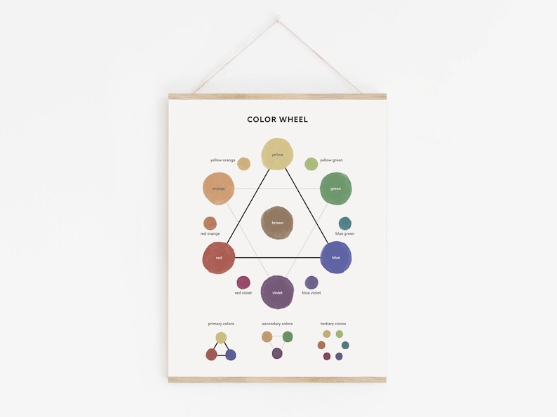 Color Wheel Print | Educational Prints, Classroom Decor, Homeschool ...