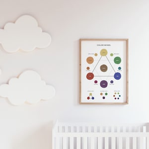 Color Wheel Print | Educational Prints, Classroom Decor, Homeschool ...