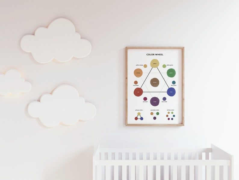 Color Wheel Print | Educational Prints, Classroom Decor, Homeschool ...