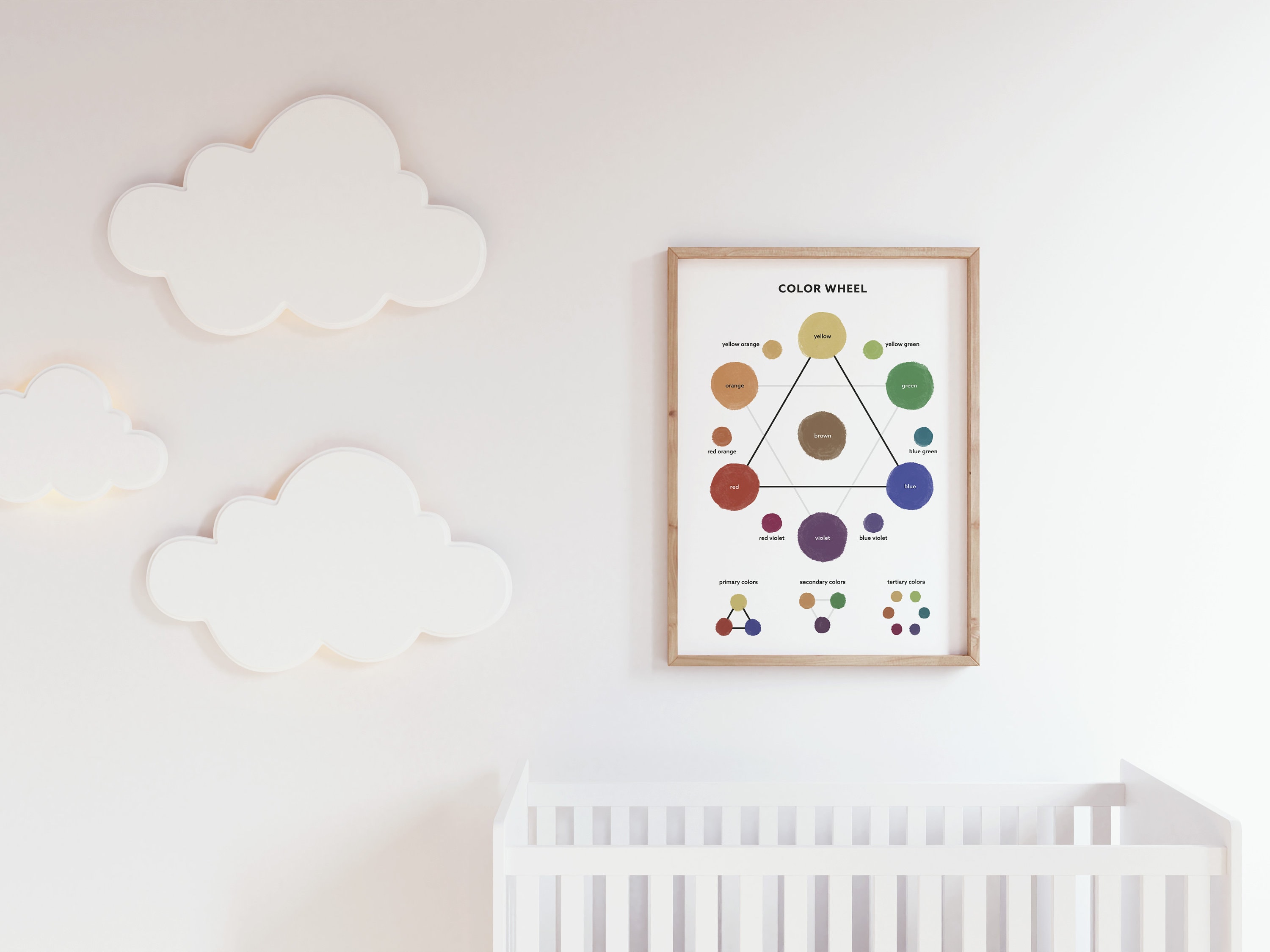 Color Wheel Print | Educational Prints, Classroom Decor, Homeschool ...