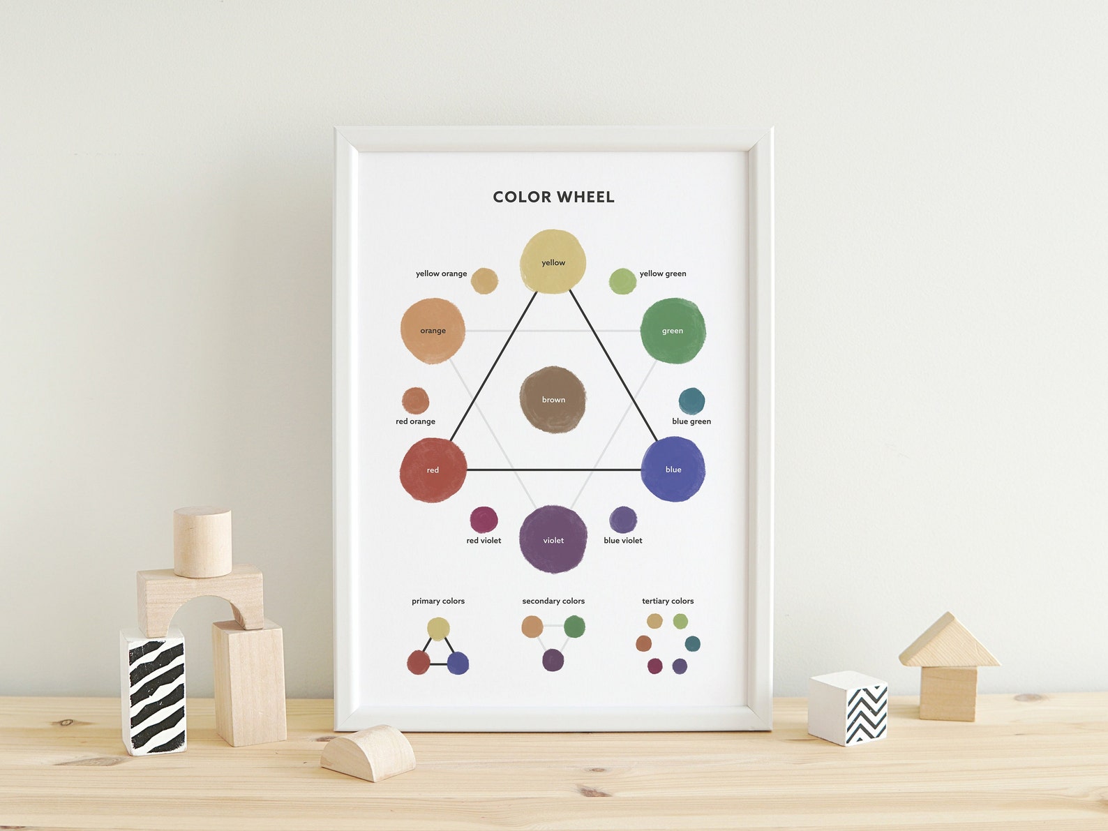 Color Wheel Print Educational Prints Classroom Decor - Etsy