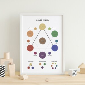Color Wheel Print | Educational Prints, Classroom Decor, Homeschool ...
