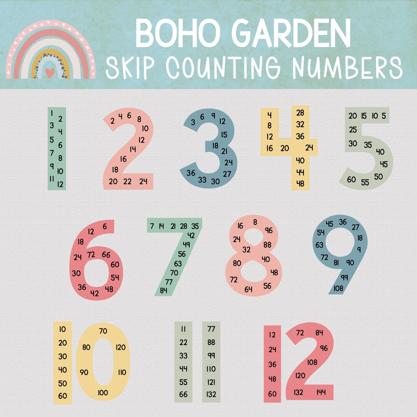 SKIP COUNTING NUMBER Posters, Printable Classroom Skip Counting Numbers ...