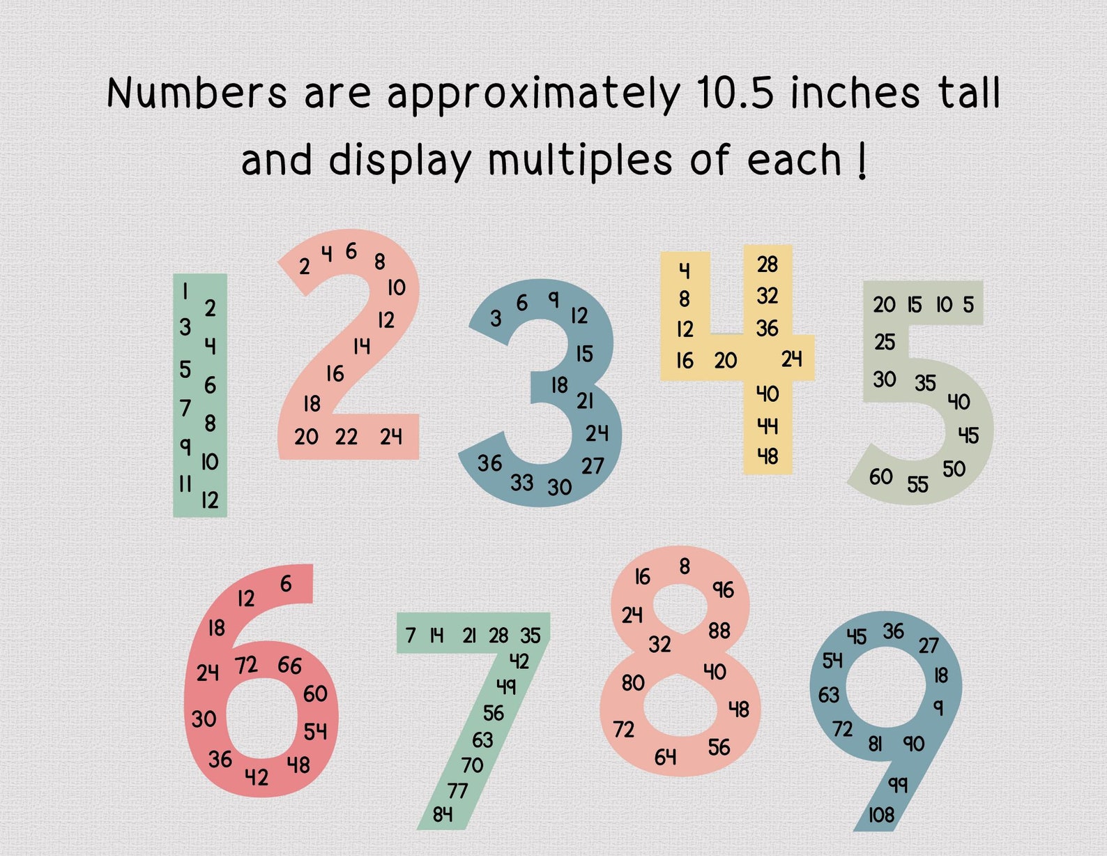 SKIP COUNTING NUMBER Posters, Printable Classroom Skip Counting Numbers ...