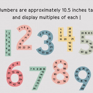 SKIP COUNTING NUMBER Posters, Printable Classroom Skip Counting Numbers ...