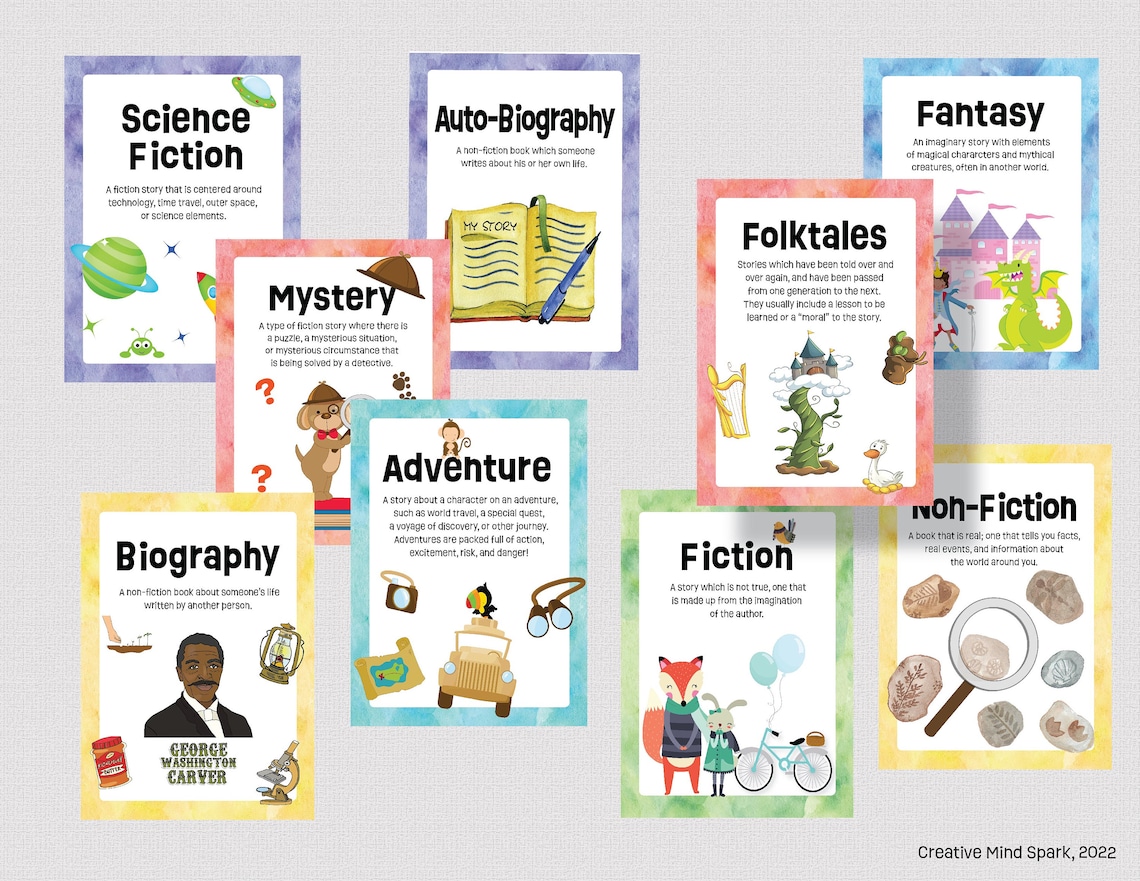 LITERATURE GENRE POSTERS for Classroom, Printable Library Genre Posters ...