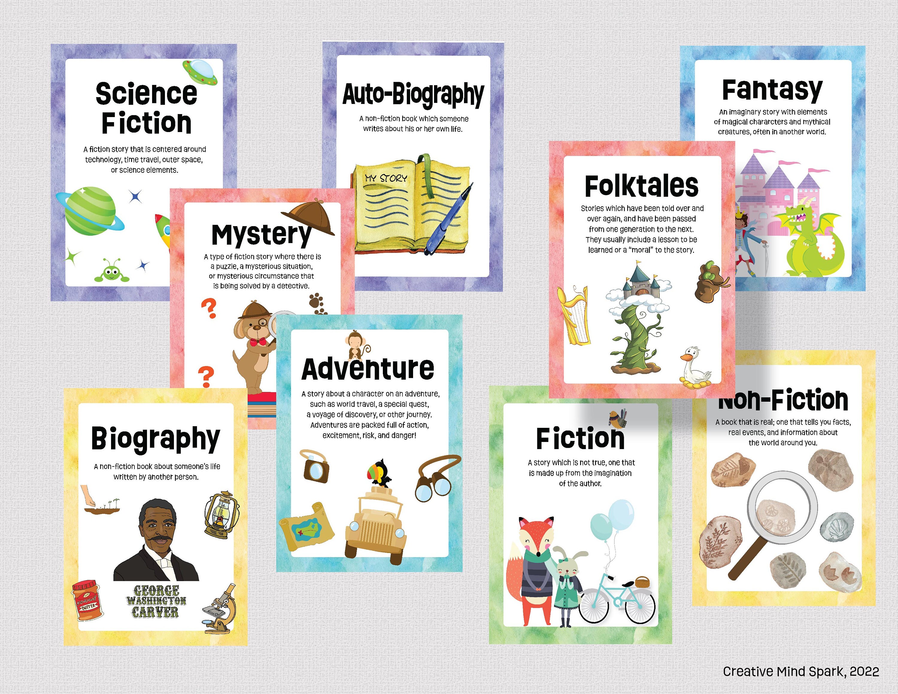 LITERATURE GENRE POSTERS for Classroom, Printable Library Genre Posters ...