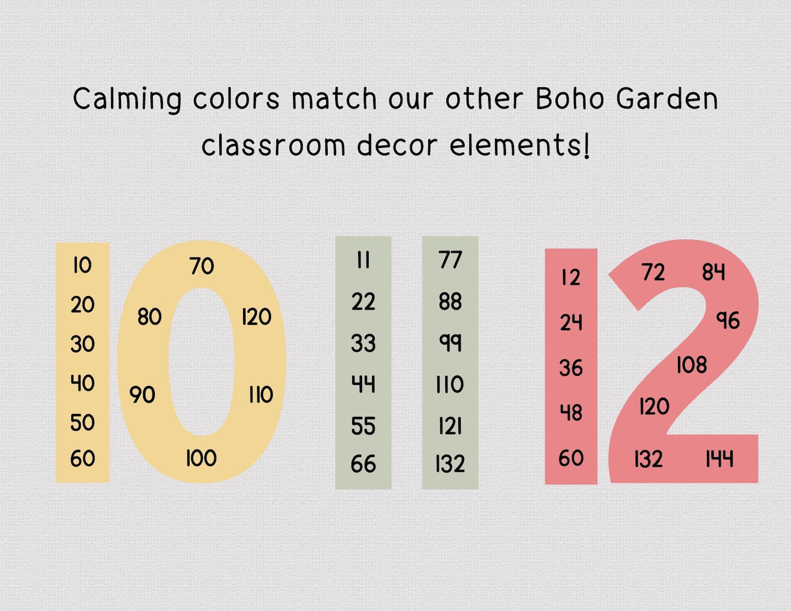 SKIP COUNTING NUMBER Posters, Printable Classroom Skip Counting Numbers ...