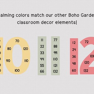 SKIP COUNTING NUMBER Posters, Printable Classroom Skip Counting Numbers ...