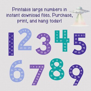 SKIP Counting Number Posters, Printable Classroom Skip Counting Numbers ...